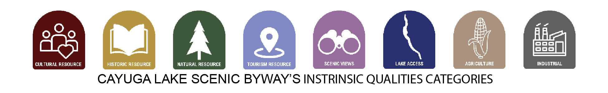 Corridor Management Plan Update - Cayuga Lake Scenic Byway and Blueway ...